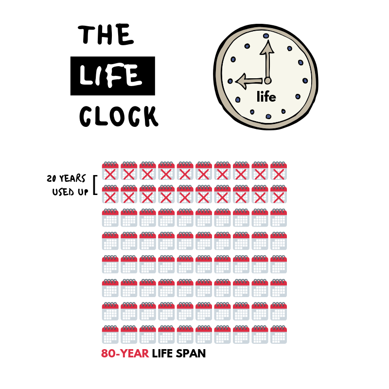 How to live with a little more urgency and a lot less wasted time